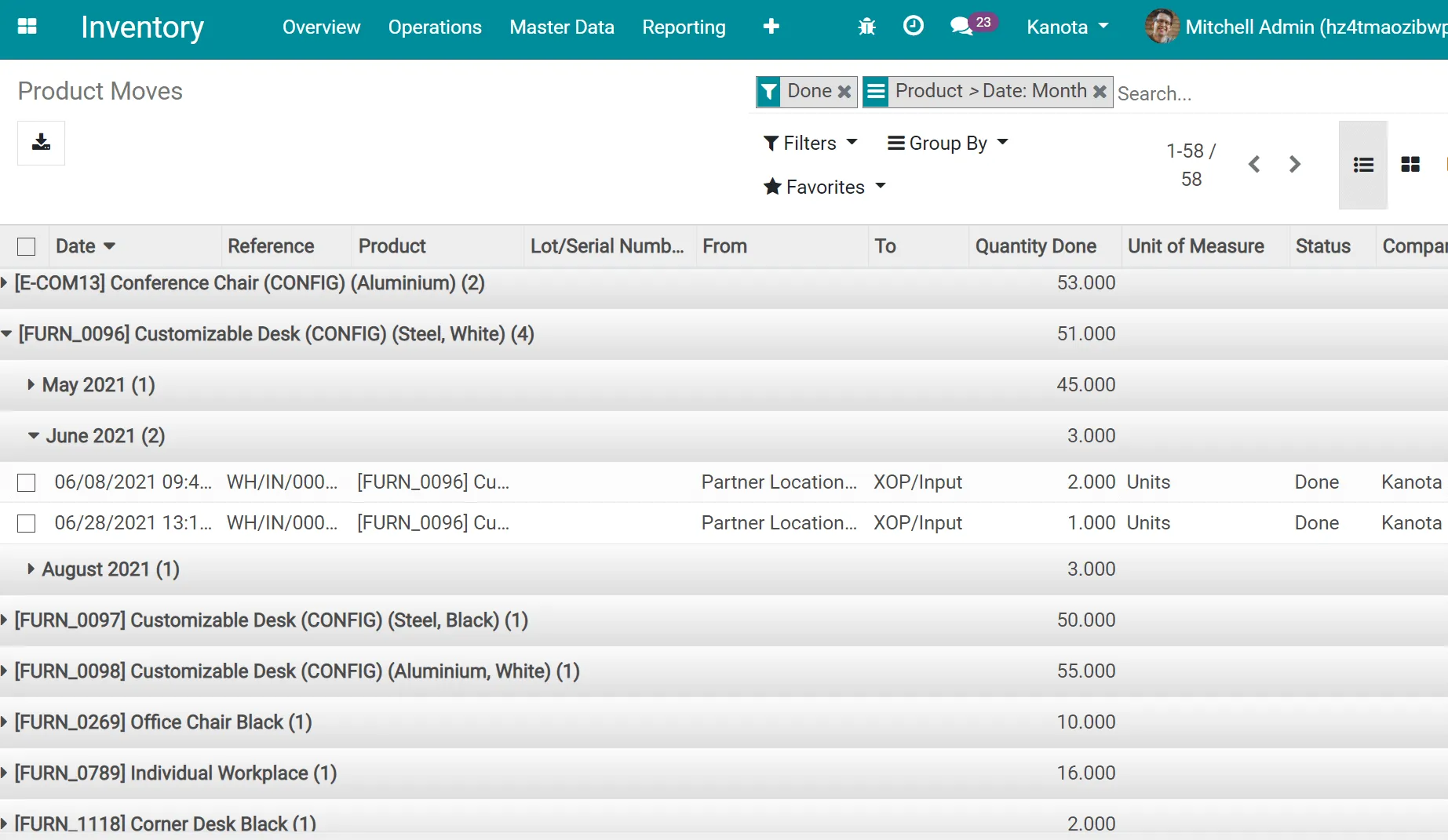 Inventory Management Software - Inventory Management Systems | Viindoo