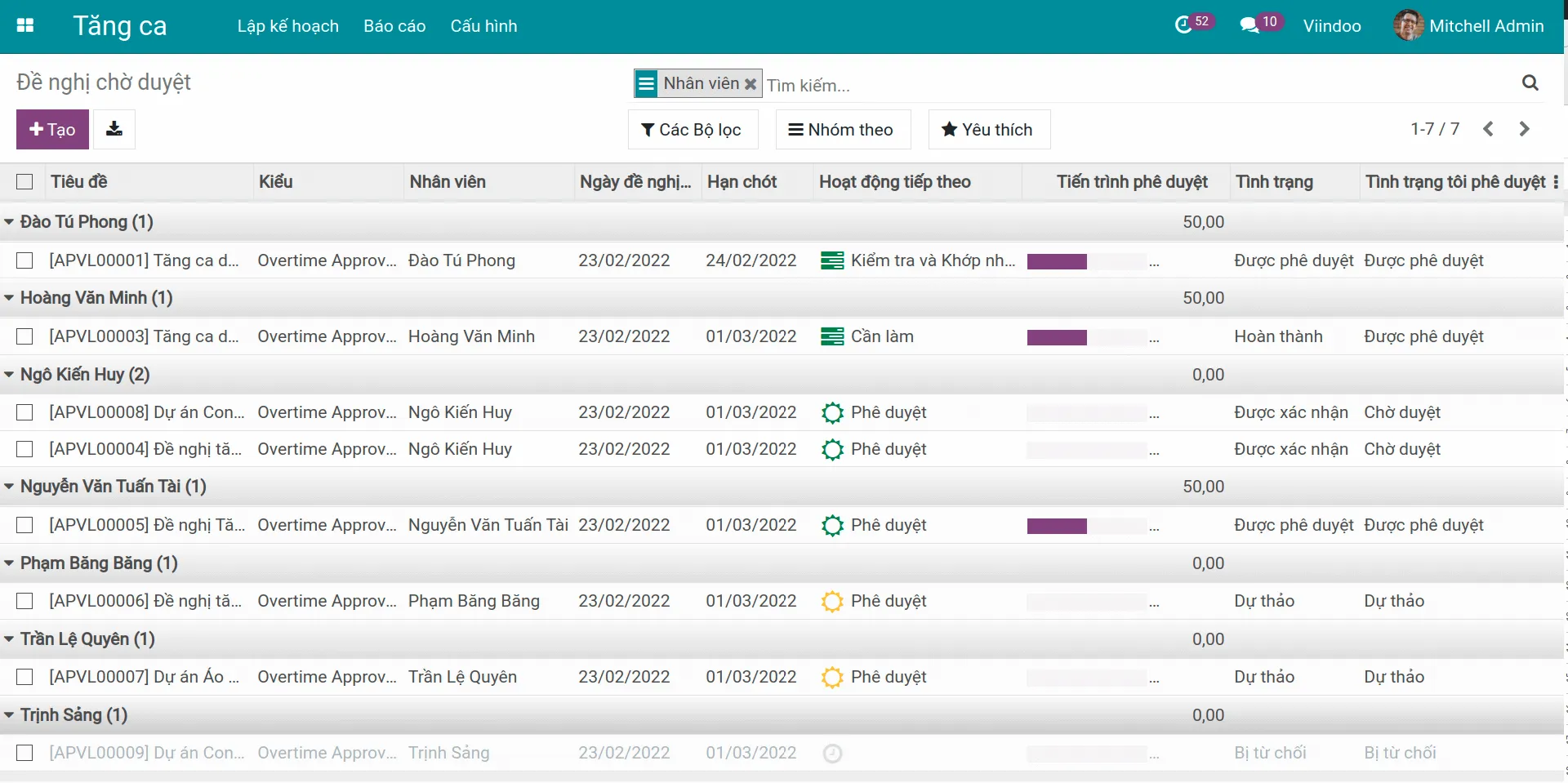 Overtime Tracker - Overtime Management System | Viindoo